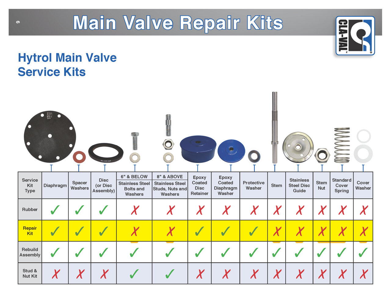 9640830H | CLA VAL REPAIR KIT - Allied Oil Equipment, Inc.