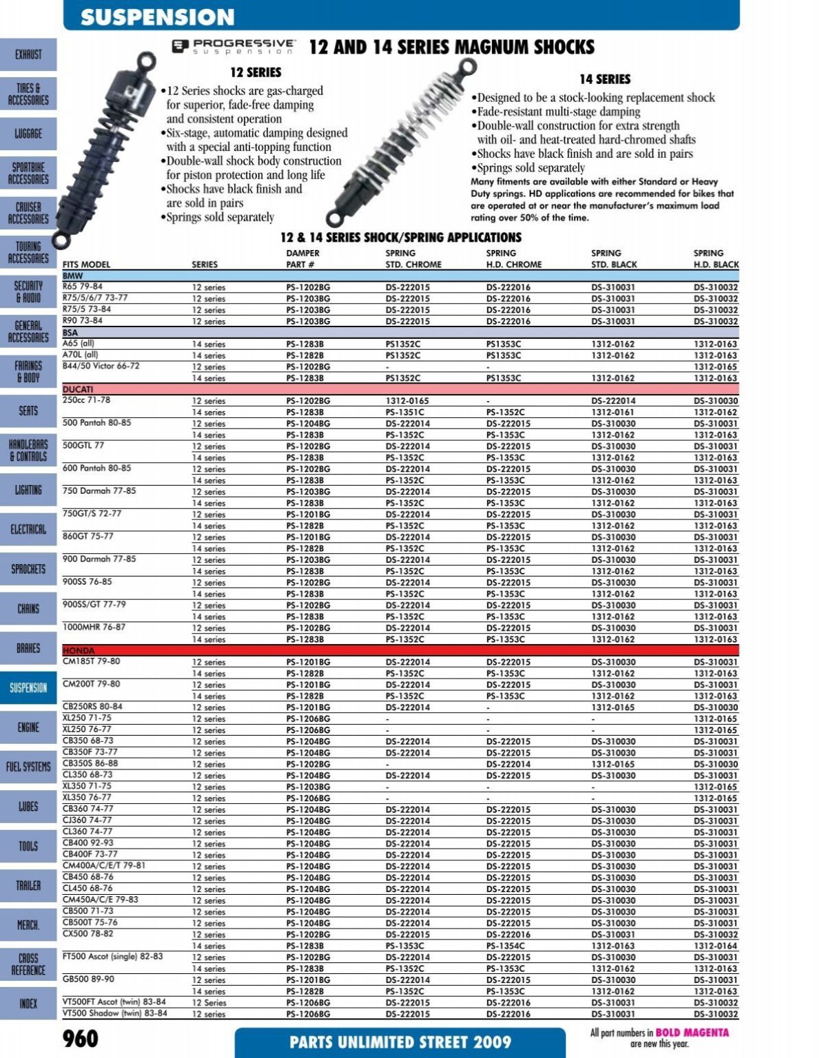 C20358RS | BODY, ISO-RING, BOLT THRU, L/BOSS, W/ TFE ENV, CST, - Allied ...