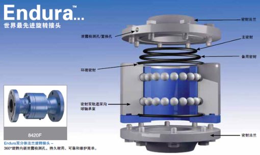 C01708A | FLANGE, FLOATING SUCTION, ALUM, 3".. - Allied Oil Equipment, Inc.