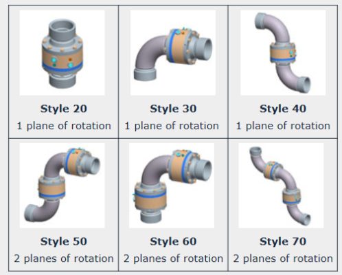 3940FO-0204 | 2" SWIVEL,SST,EPT,150 FLG X FNPT.. - Allied Oil Equipment ...